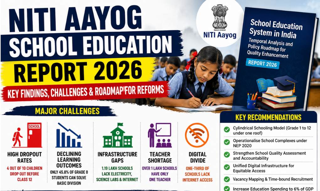 NITI Aayog School Education Report 2026: Rising Dropouts, Poor Learning ...
